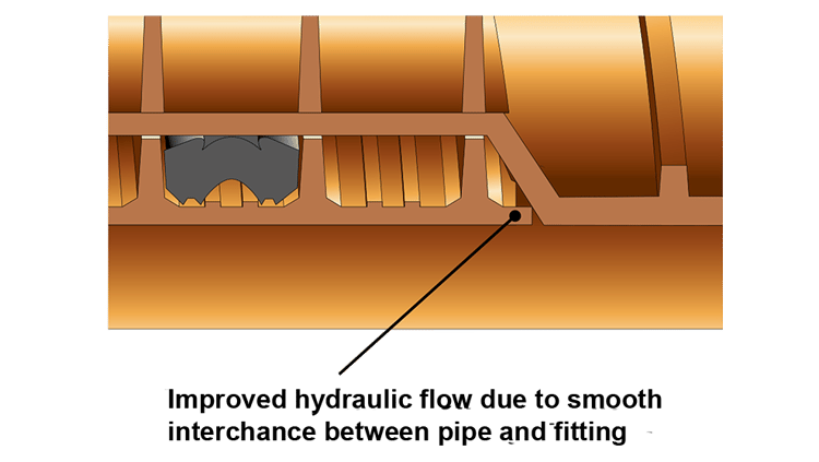 Wavin Osma UltraRib | Wavin UK