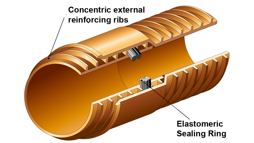 Wavin Osma UltraRib | Wavin UK