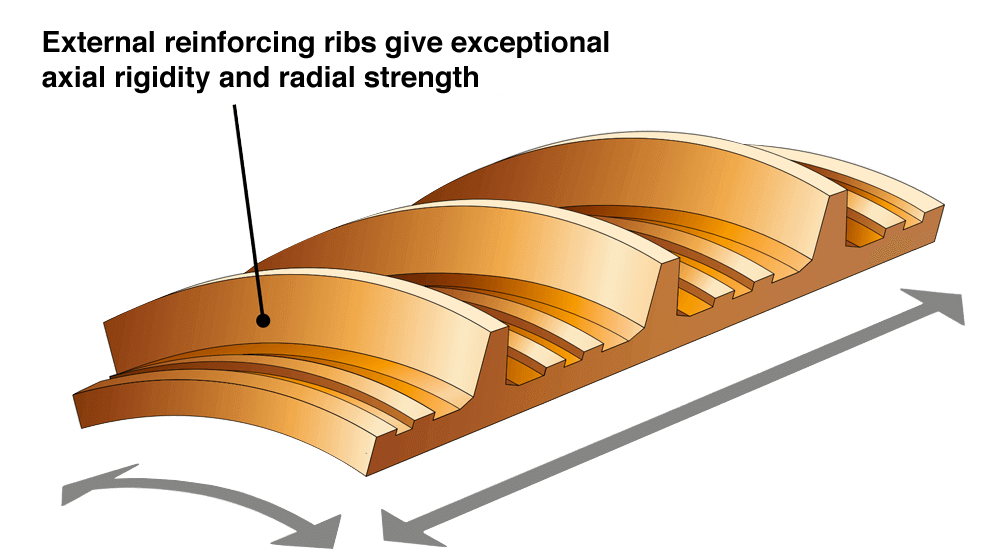 Wavin Osma UltraRib | Wavin UK
